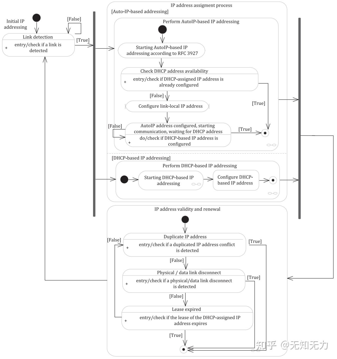 DoIP详解系列-2-物理连接和车辆发现 - 知乎