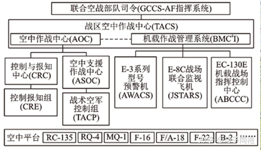 未来空战场的F2T2EA高阶杀伤链 - 知乎