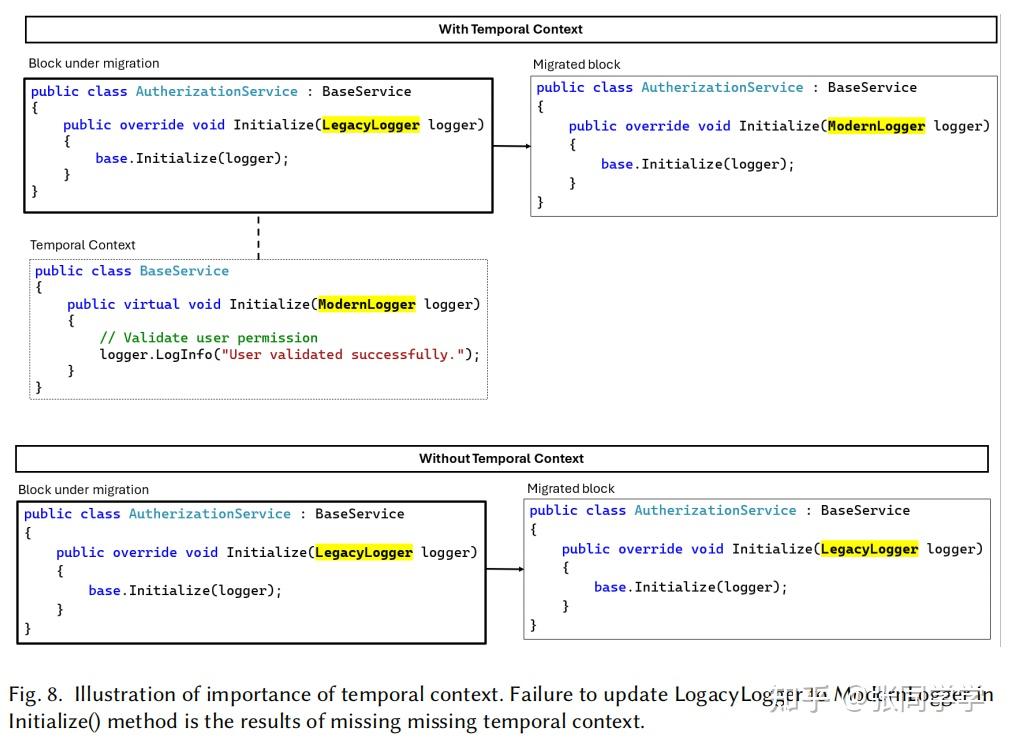 使用LLM和规划进行仓库级编码-codeplan - 知乎