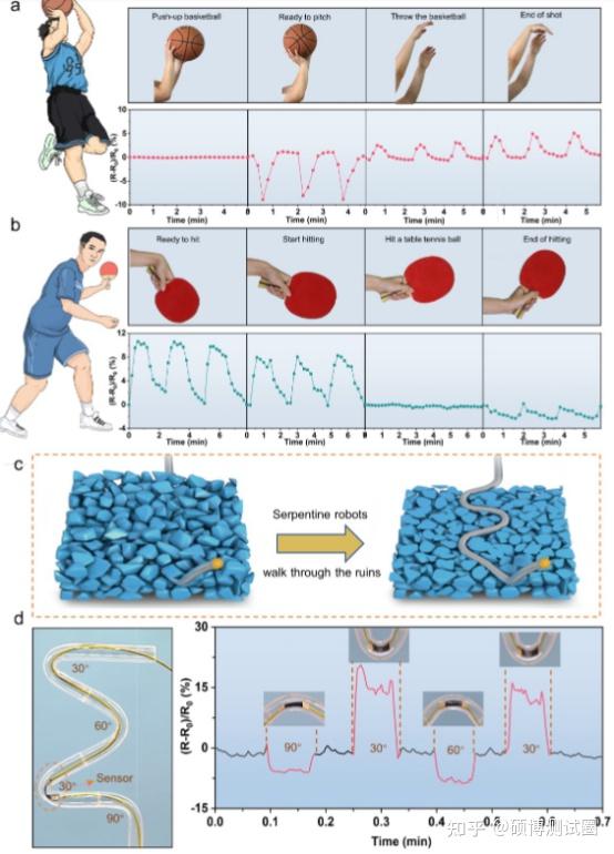 《Adv. Mat.》: 基于PU-TA@MXene Janus结构的柔性传感器 - 知乎