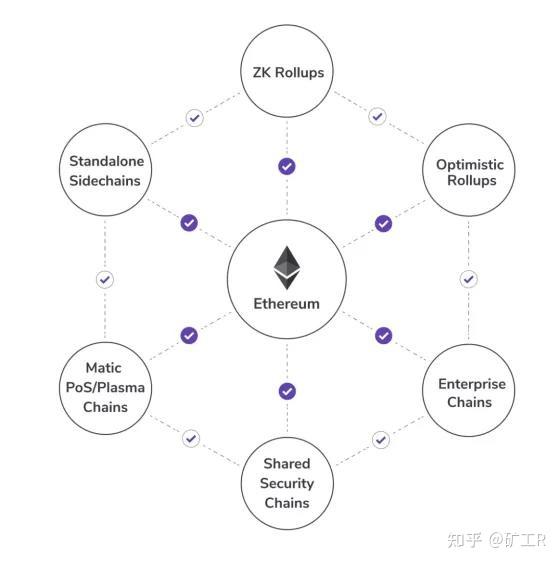 DeFi项目科普 | Layer2聚合器-Polygon - 知乎