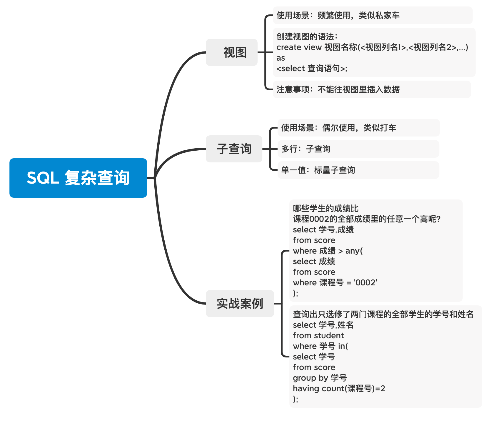 如何学习 SQL 语言？