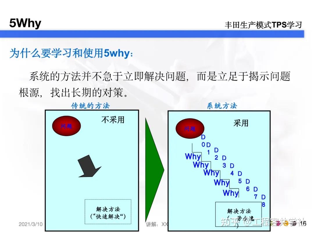 5Why问题分析法（超完整版）| PPT学习 - 知乎
