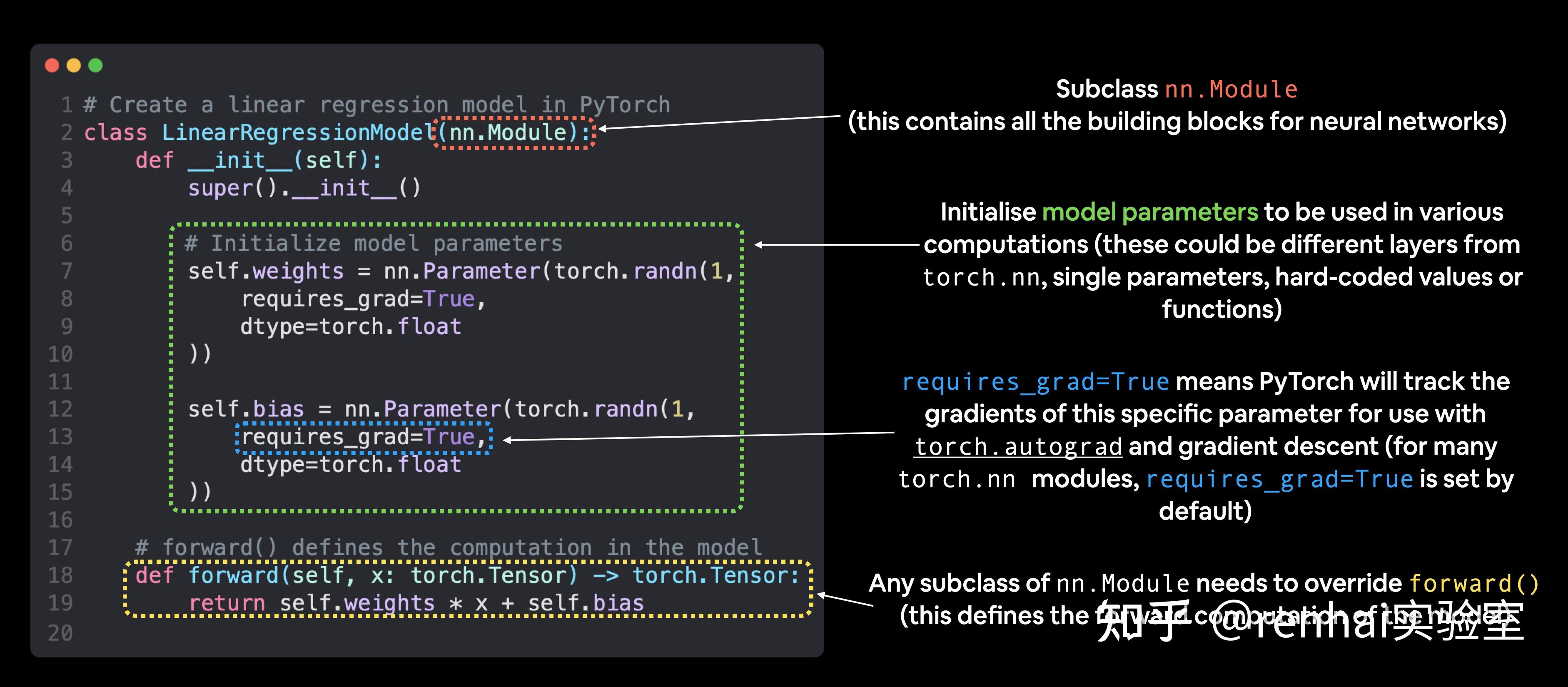 02-快速入门：使用PyTorch进行机器学习和深度学习的基本工作流程 - 知乎