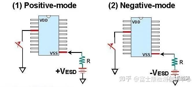【速看】IC静电放电（ESD）测试—附视频 - 知乎