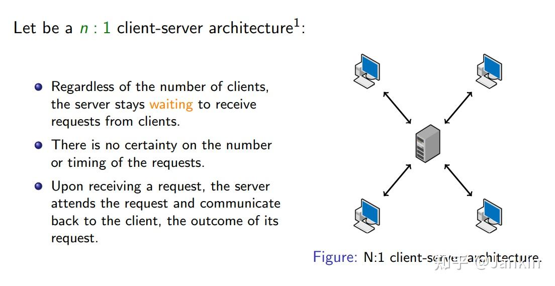 Java Concurrent Programming 并发编程 2 - 知乎