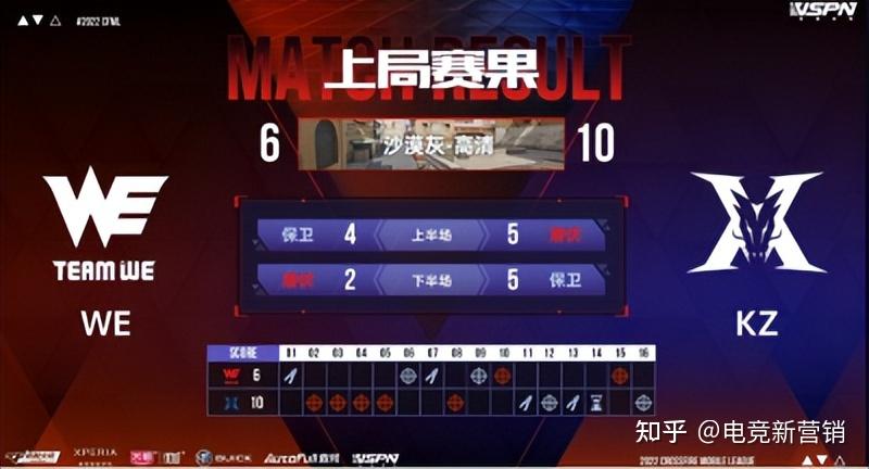 「CFML」 KZ|四杀五杀接连不断，成功拿到首胜 - 知乎