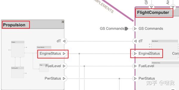 System Composer（MBSE） - 知乎