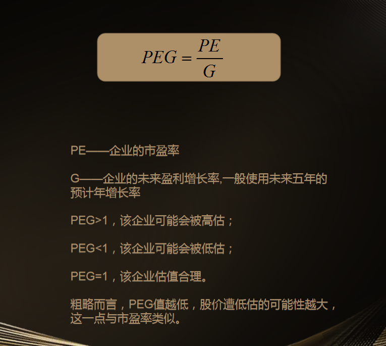 备受美国基金经理推崇，自带光环的估值指标PEG，到底是什么意思？ - 知乎