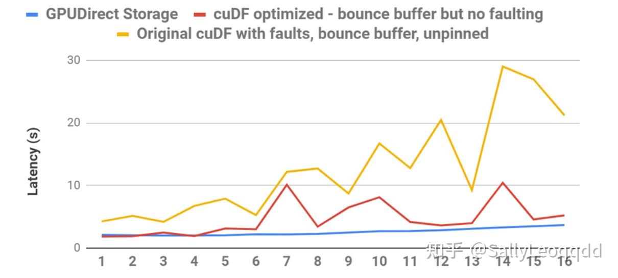 GPUDirect Storage - 知乎