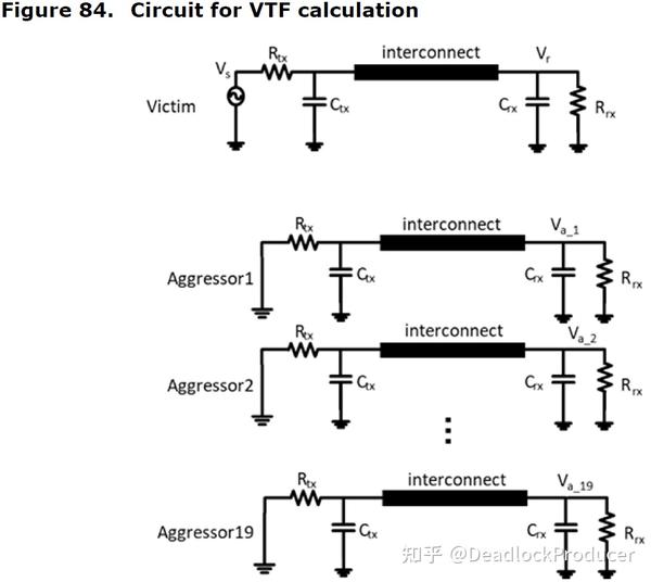 Universal Chiplet Interconnect Express (UCIe)中文翻译第五章 - 知乎