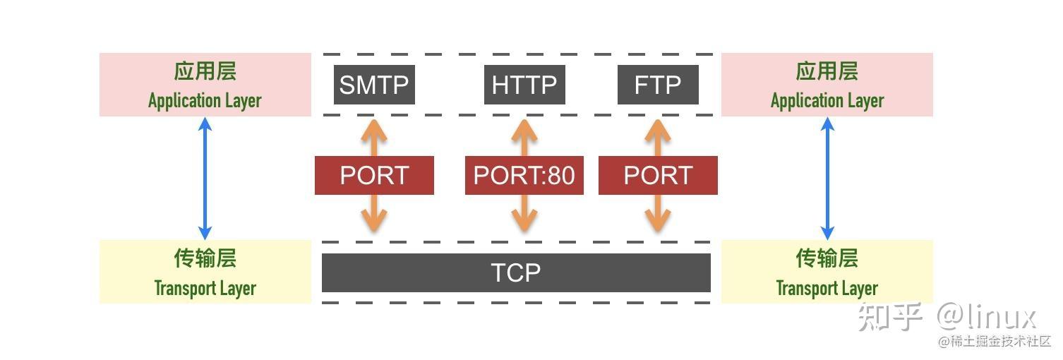 深入理解 TCP 协议：从原理到实战【超详细】-上 - 知乎
