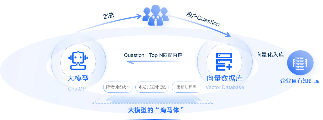 VikingDB：大规模云原生向量数据库的前沿实践与应用 - 知乎