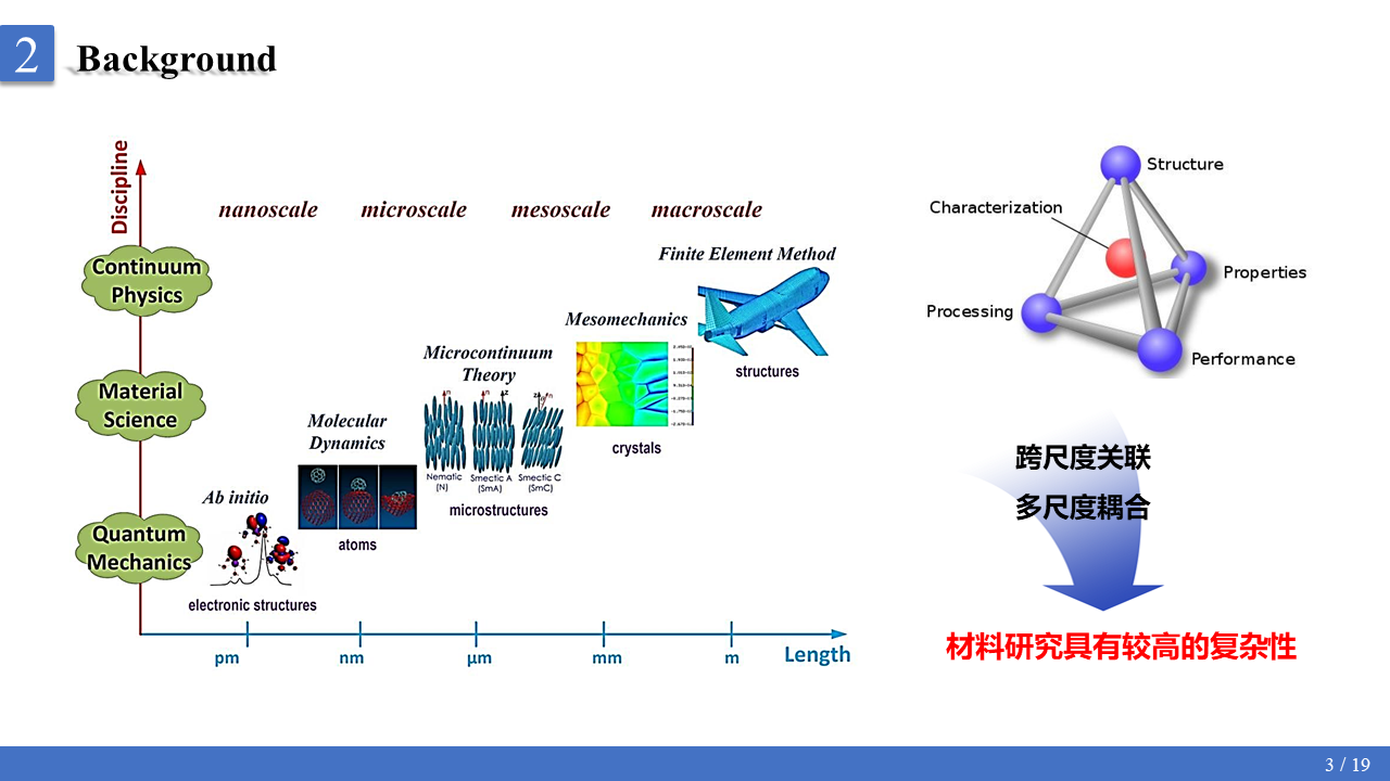 深度学习在材料科学领域的进展及应用Deep learning in materials science - 知乎