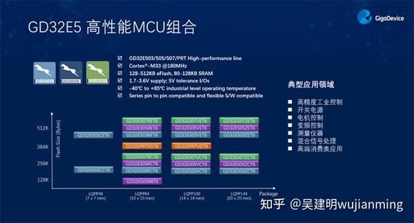 SIMD和SIMT技术分析 - 知乎