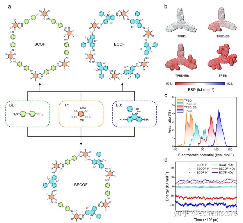 苏州大学/南通大学Nature Communications发表创新性成果 —— 多元共价有机框架助力酸性条件下硝酸根电还原制氨 - 知乎
