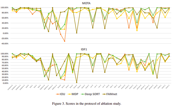 【arXiv 2011】GMOT-40：通用多目标跟踪的基准 - 知乎