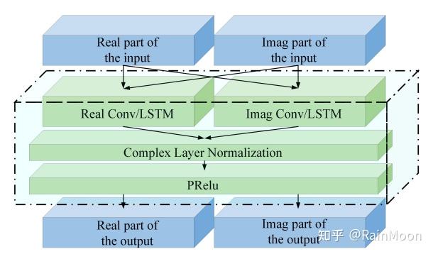 Funnel Deep Complex U-net for Phase-Aware Speech Enhancement - 知乎