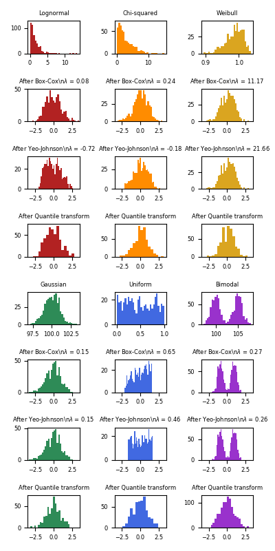 sklearn.preprocessing数据预处理分析 - 知乎