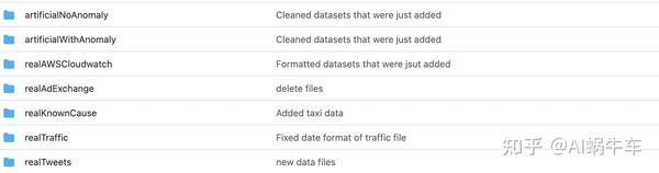 【时间序列】流式多变量异常检测数据集NAB详细介绍 - 知乎