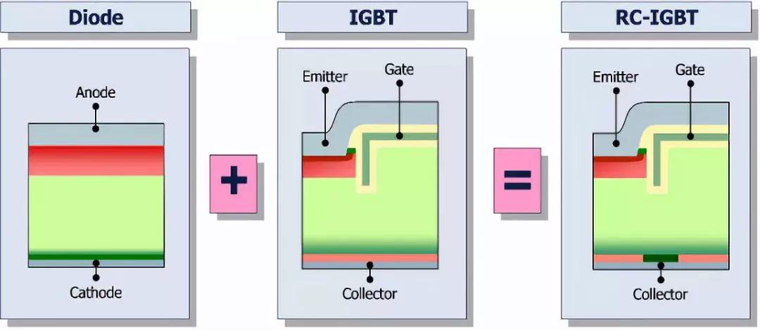 SiC晶圆紧缺，丰田将采用逆导型IGBT过渡 - 知乎