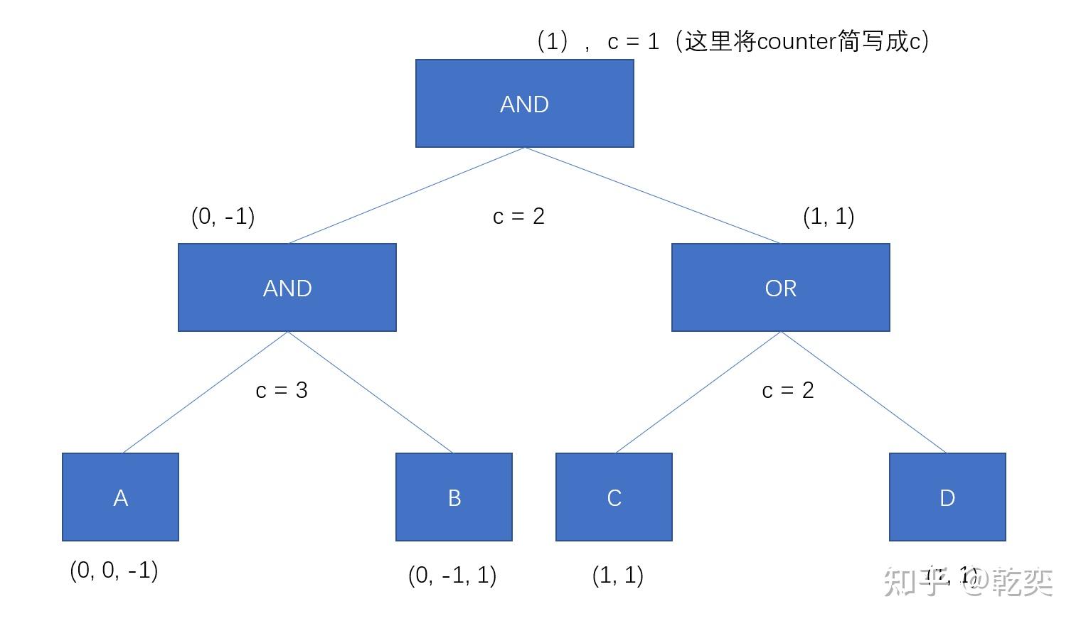 属性加密访问结构(二)---线性秘密共享方案(LSSS) - 知乎