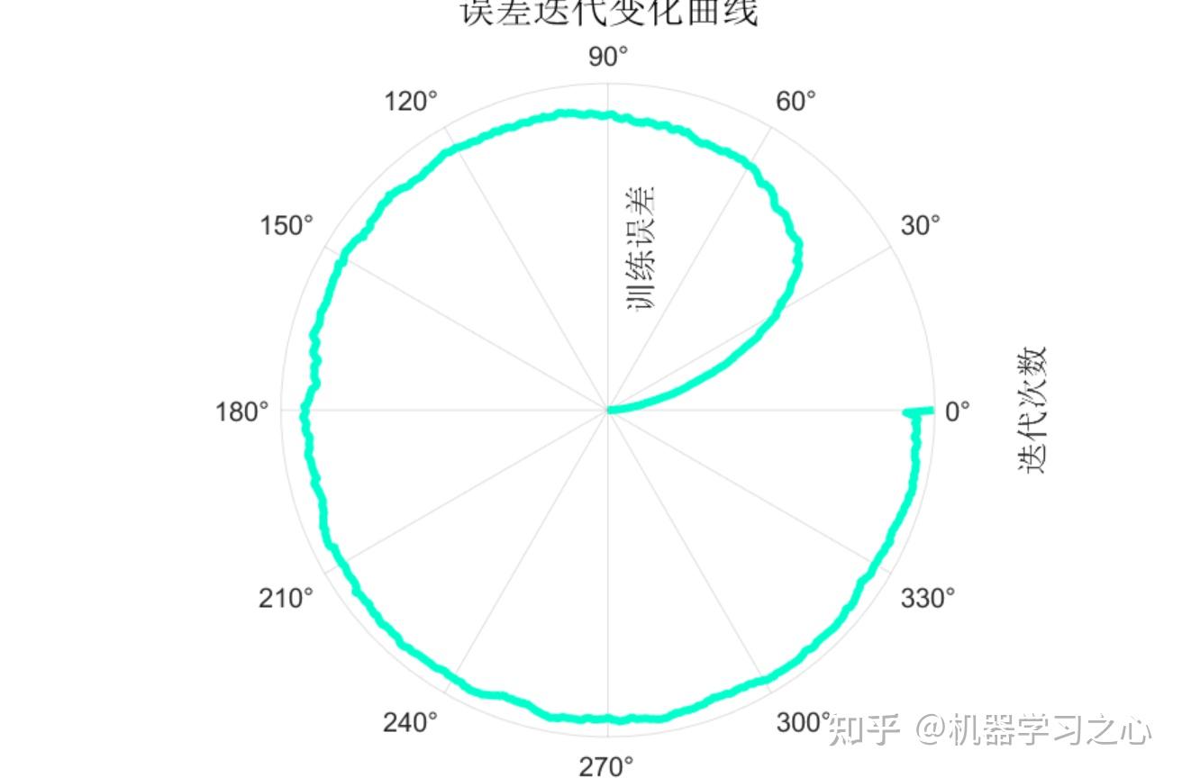 Sci一区 Matlab实现ttao Cnn Gru Mutilhead Attention三角拓扑聚合优化卷积门控循环单元融合多头注意力