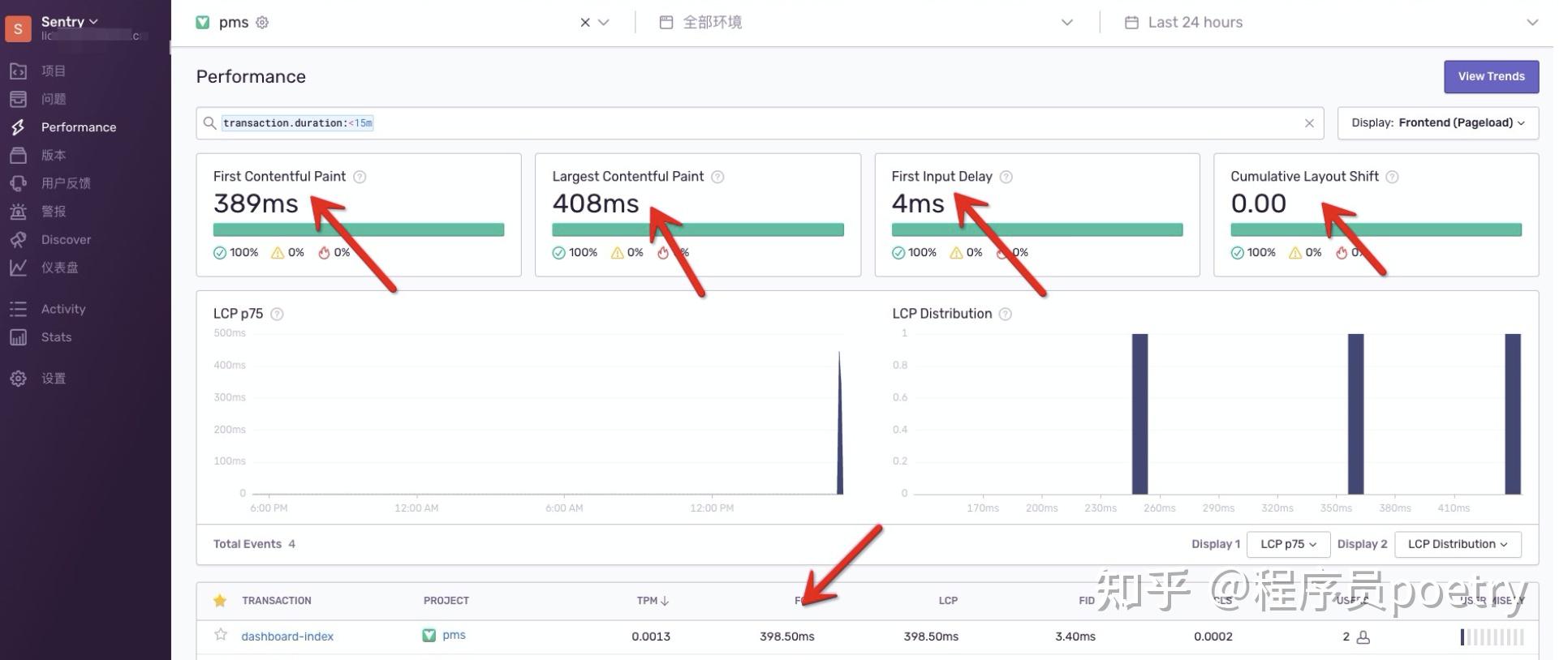 前端异常监控平台之Sentry落地 - 知乎