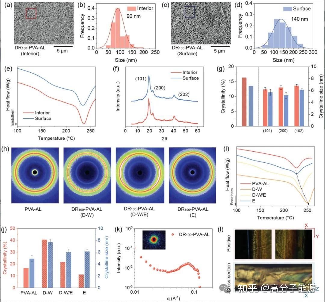 AFM: 多溶剂诱导的梯度聚集使木质素基超分子水凝胶具有超强、坚韧、可拉伸和抗疲劳性 - 知乎
