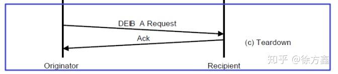 802.11协议精读26：802.11e（TXOP，Block_ACK） - 知乎