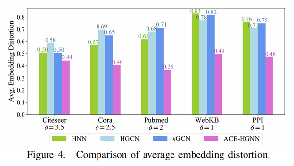 ICDM’21 | ACE-HGNN：自适应曲率探索的双曲图神经网络 - 知乎
