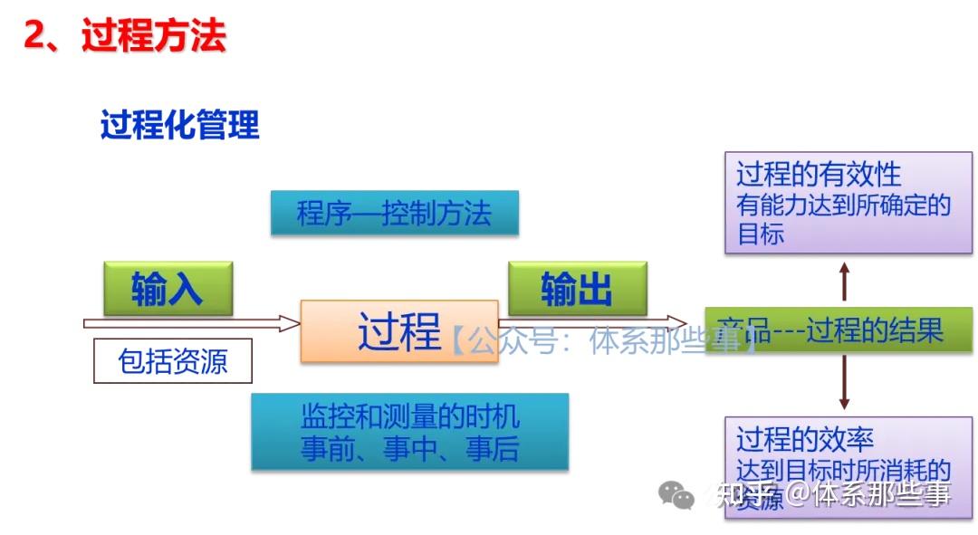 IATF16949过程方法、乌龟图及章鱼图 - 知乎