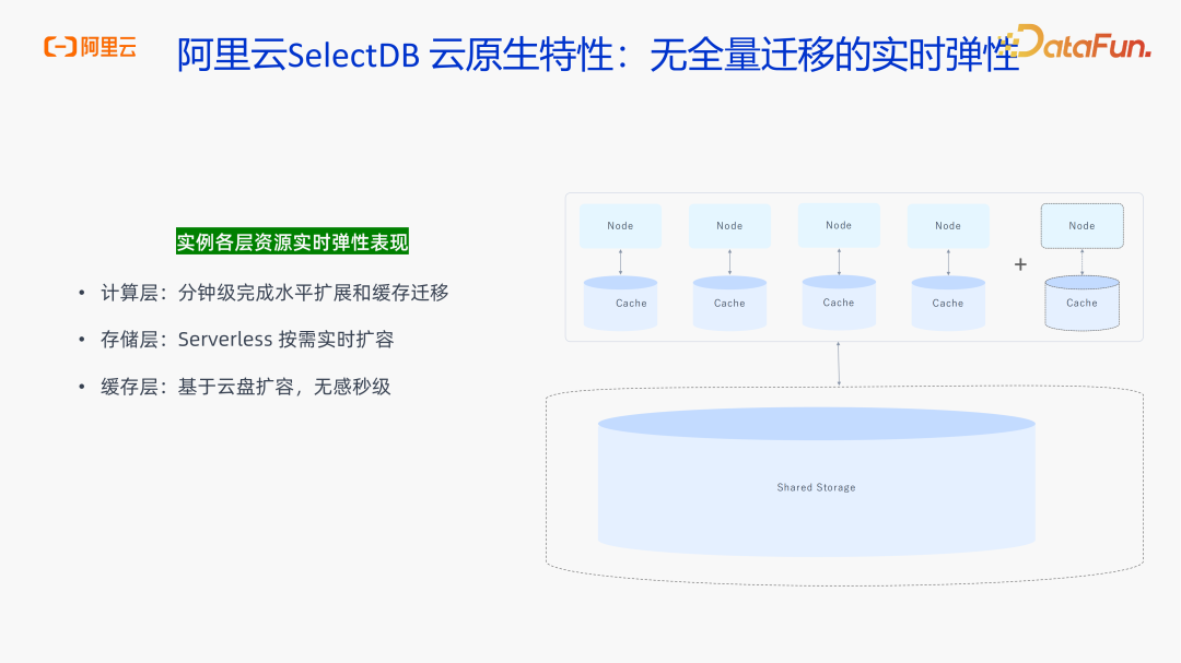 新一代实时数仓：阿里云数据库 SelectDB 版--100% 兼容 Apache Doris 的全托管云原生实时数仓 - 知乎