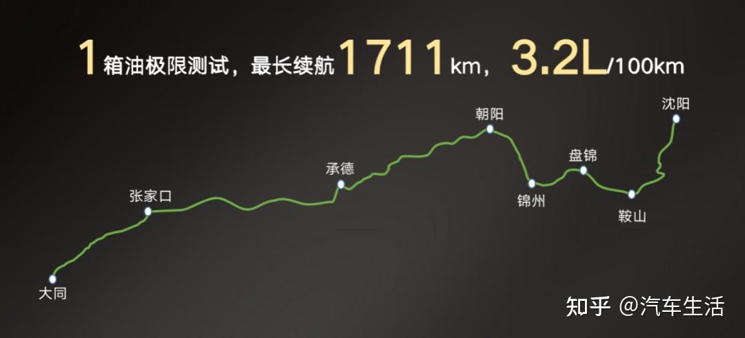 实测钜浪混动GMC2.0，传祺影酷一箱油真的可以跑1711km？ - 知乎