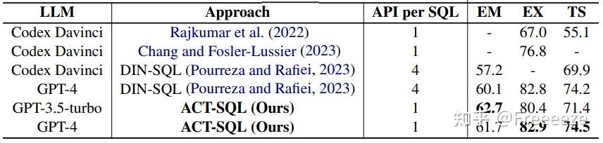 文献阅读：ACT-SQL: In-Context Learning for Text-to-SQL with Automatically-Generated Chain-of-Thought - 知乎