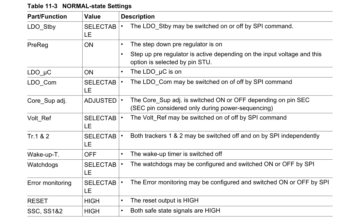 英飞凌TLF35584电源管理芯片中文手册解读【万字长文】 - 知乎
