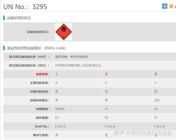 上海港三类危险品UN3295海运出口流程 - 知乎