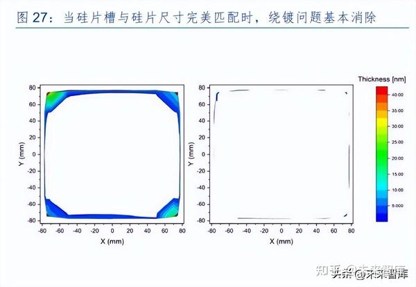 TOPCon设备专题报告：规模量产，PECVD成为主流工艺 - 知乎