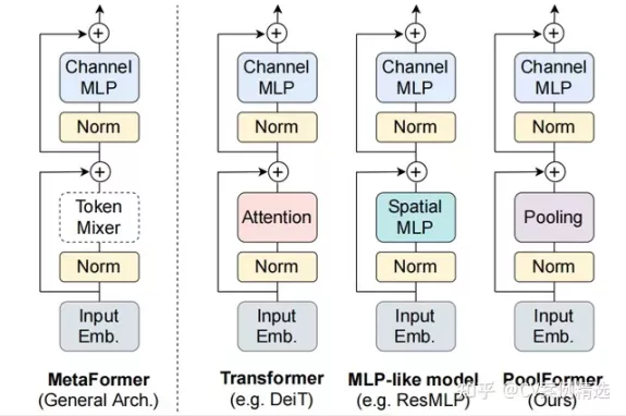 HorNet: Efficient High-Order Spatial Interactions with Recursive Gated Convolutions - 知乎