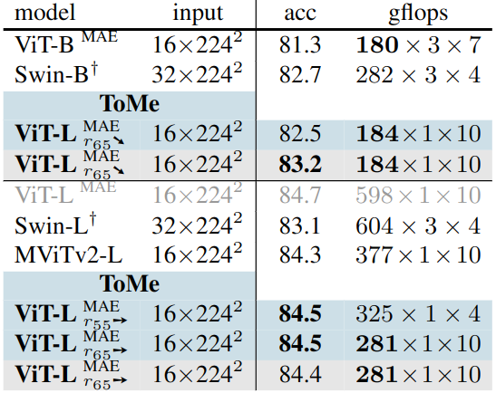 Vision Transformer 超详细解读 (原理分析+代码解读) (三十二) - 知乎
