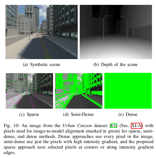 2017年-SVO Pro：支持单目、多目配置的半直接法视觉里程计-可基于TX1边缘设备实时运行-瑞士苏黎士大学开源 - 知乎