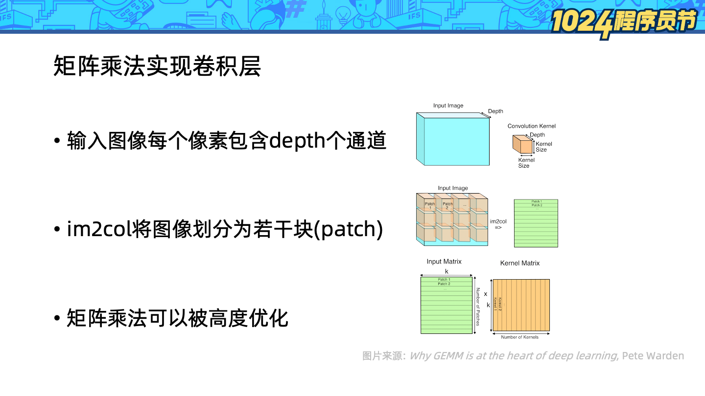 技术解读倚天 ECS 实例 — Arm 芯片的 Python-AI 算力优化 - 知乎