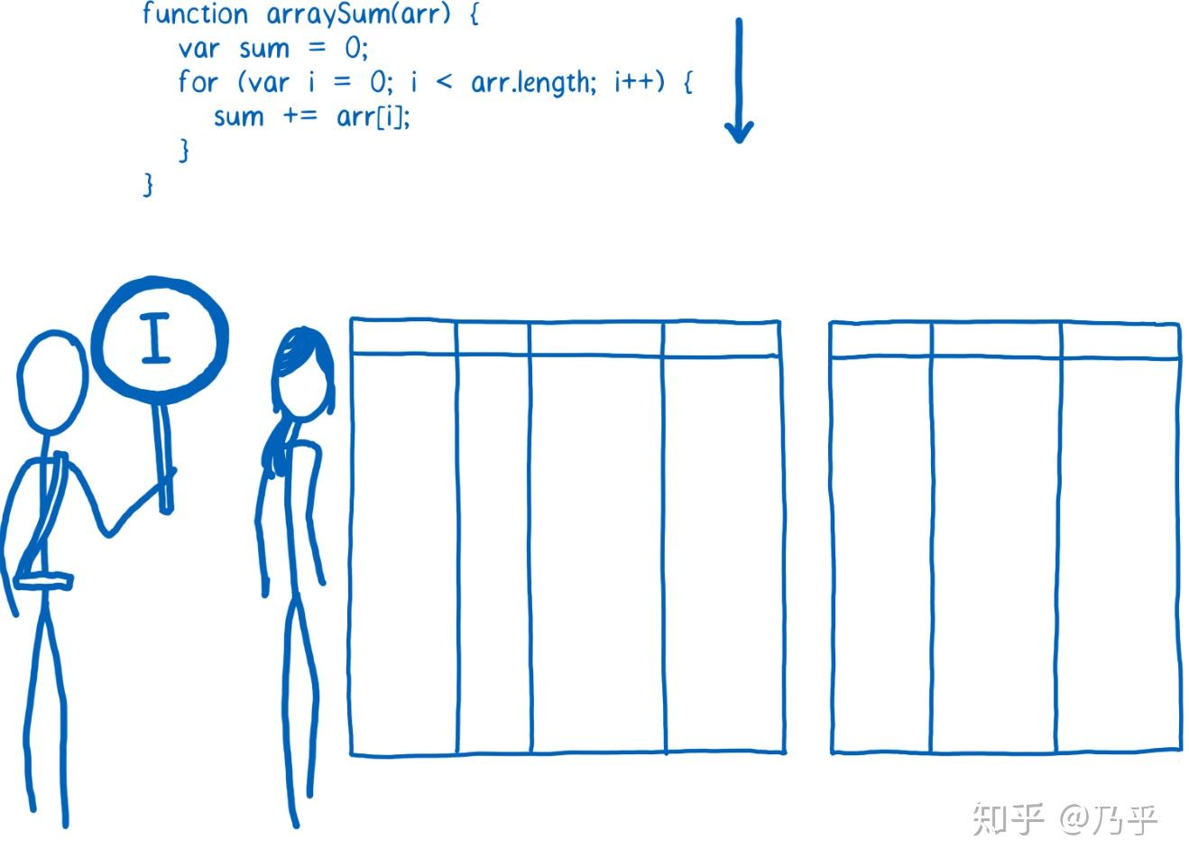 JavaScript 编译 - JIT (just-in-time) compiler 是怎么工作的 - 知乎