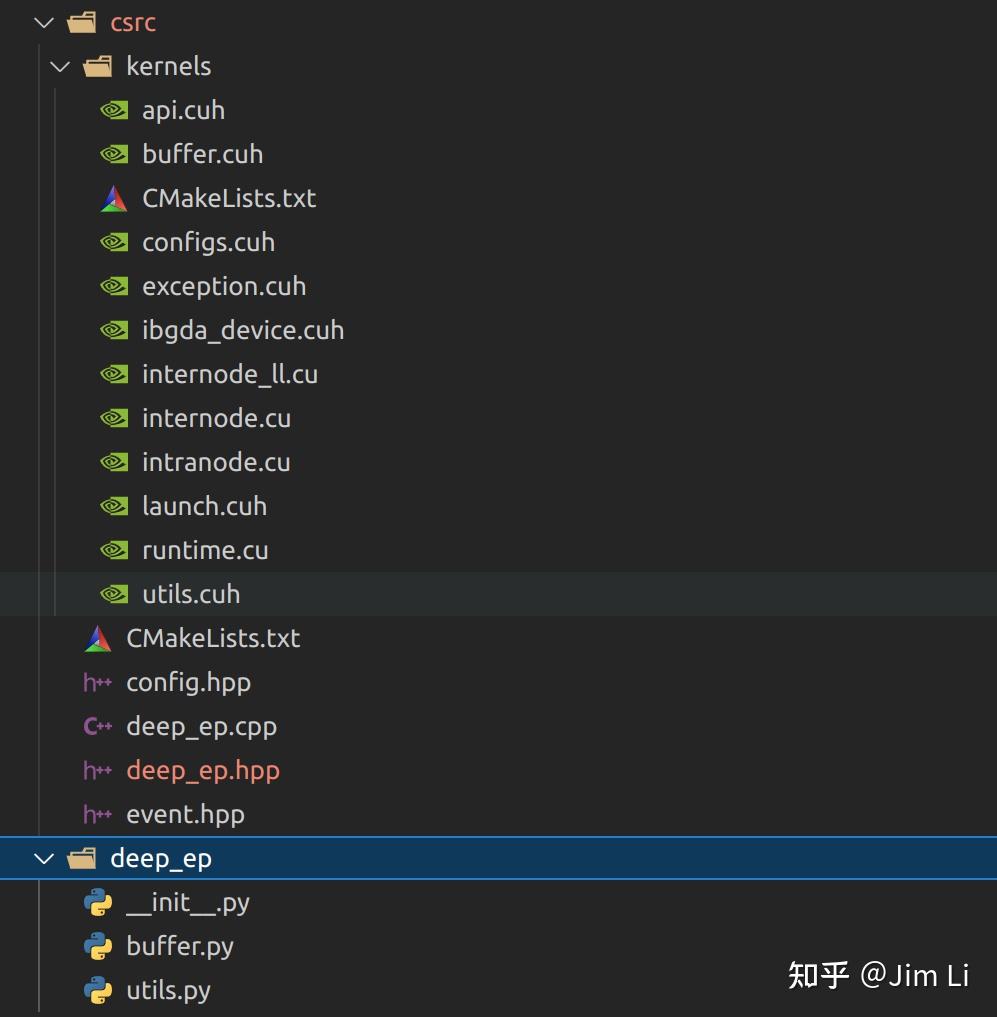 DeepSeek AI Infra(3) - DeepEP的原理与代码剖析 - 知乎