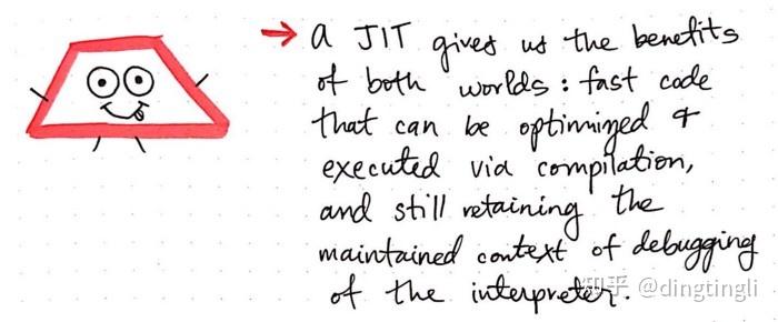 翻译：最完美的结合：即时编译器（Just-In-Time Compilers） - 知乎