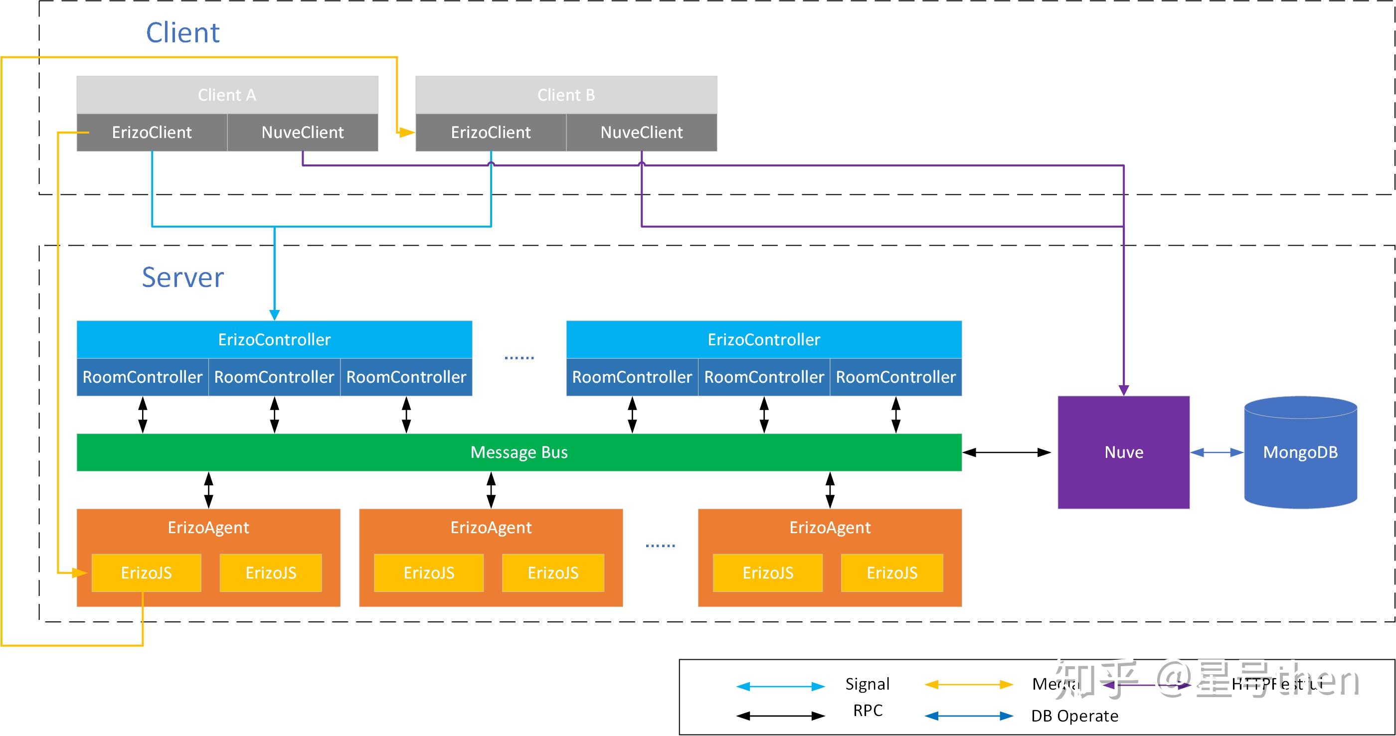 Licode—基于webrtc的SFU/MCU实现 - 知乎