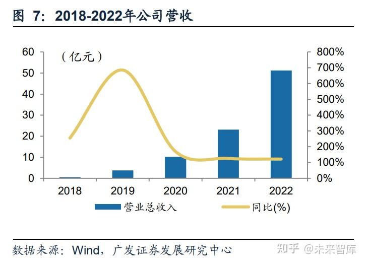 海光信息研究报告：国产CPU+DCU领航者，AIGC时代迎新机遇 - 知乎