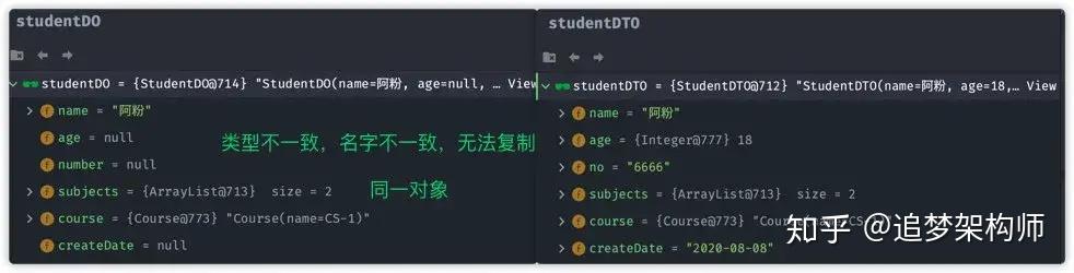 七种对象复制工具类，你最看好哪个？ - 知乎