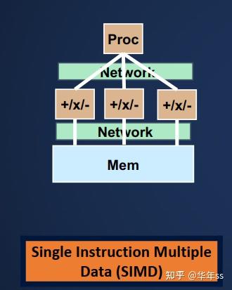 UCB CS267 并行计算机应用 第一讲 引言 - 知乎