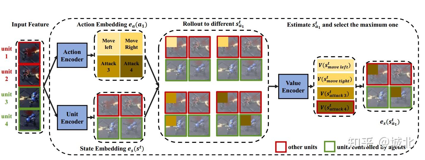 文献阅读：ACE: Cooperative Multi-Agent Q-learning with Bidirectional Action ...